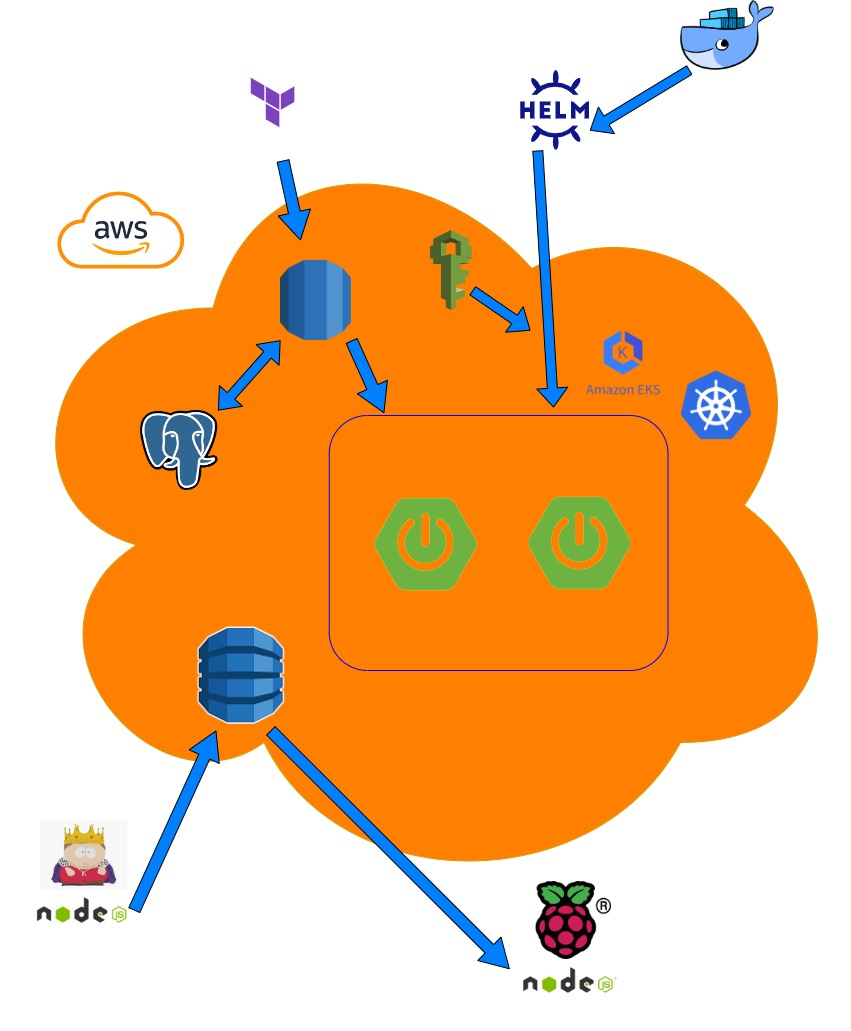 Snitching On Your Colleagues Using Cloud Magic - Lander Marien — Ordina ...